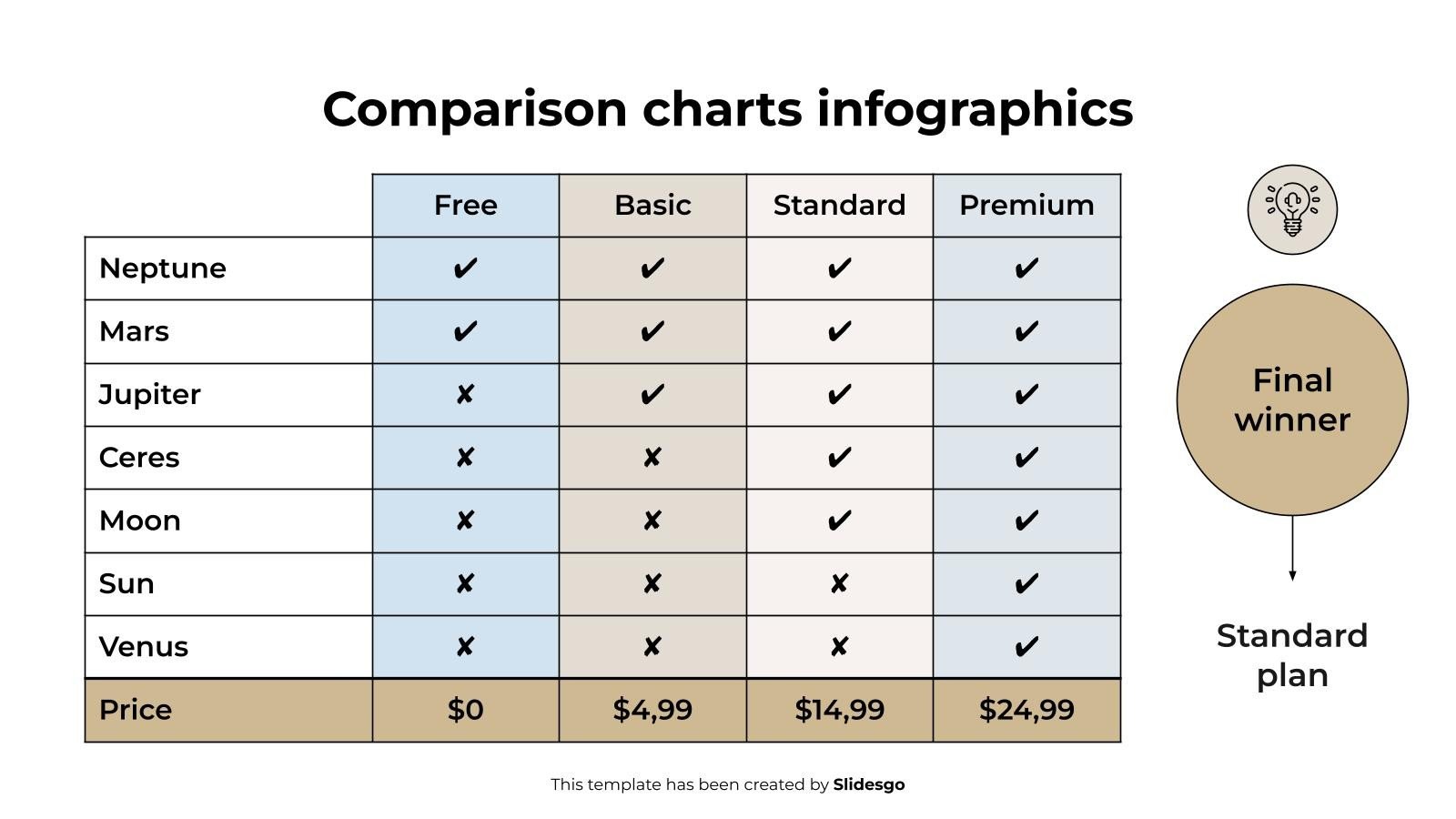 Comparison Charts Infographics Template