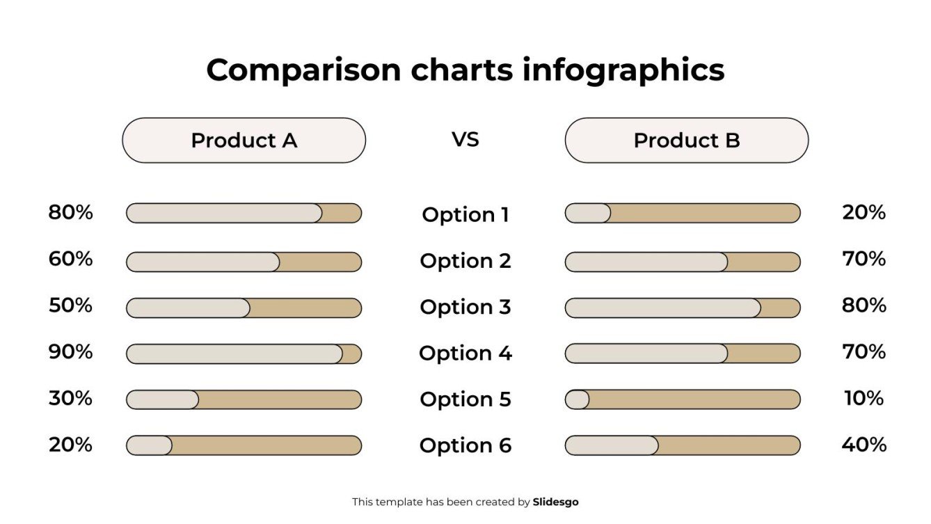Comparison Charts Infographics Template