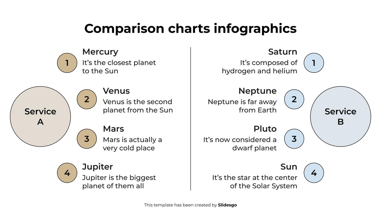 Comparison Charts Infographics Template