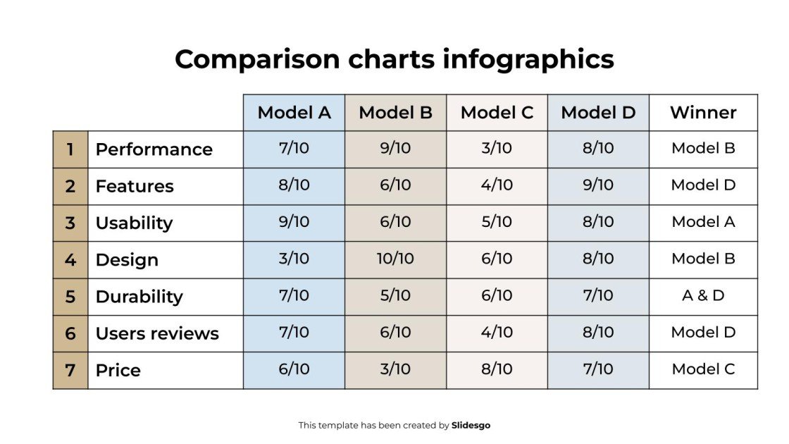 Comparison Charts Infographics Template