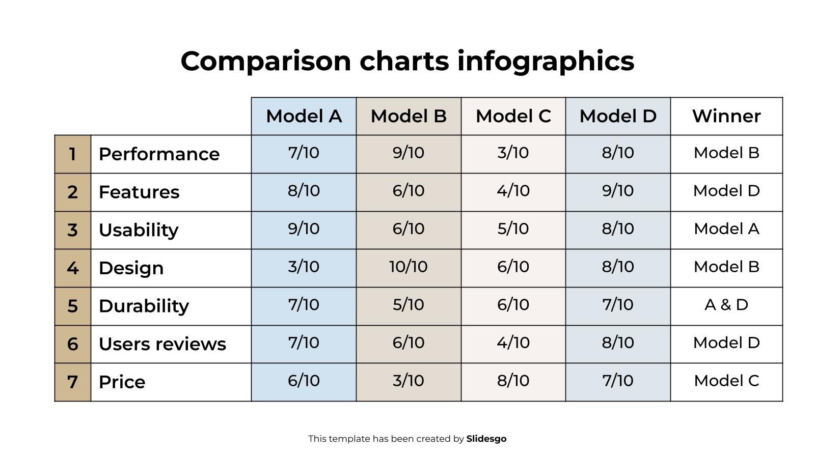 Comparison Charts Infographics Template