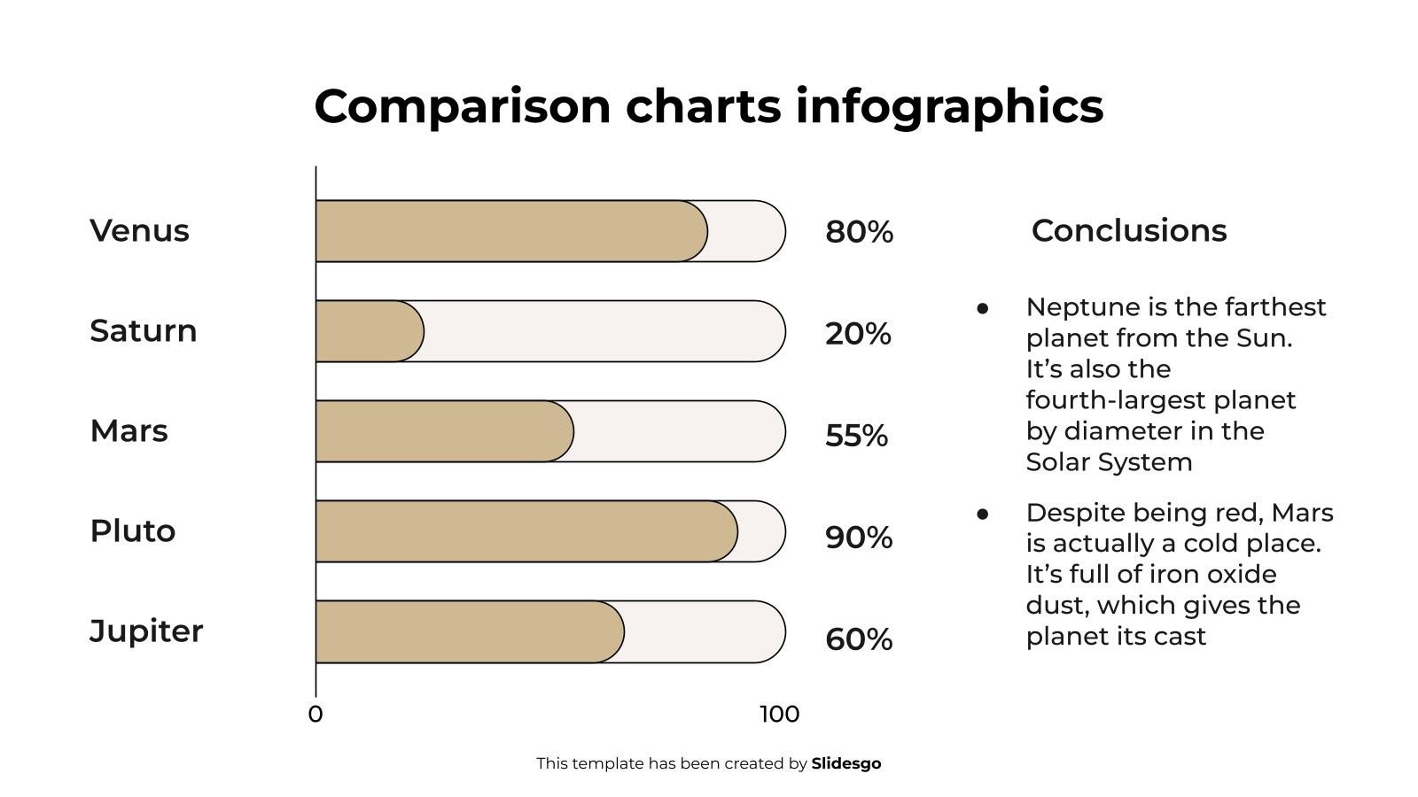Comparison Charts Infographics Template
