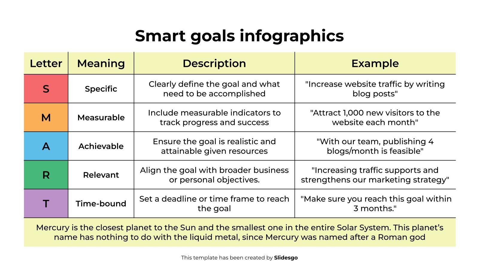 Smart Goals Infographics Presentation