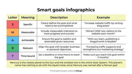 Smart Goals Infographics Presentation