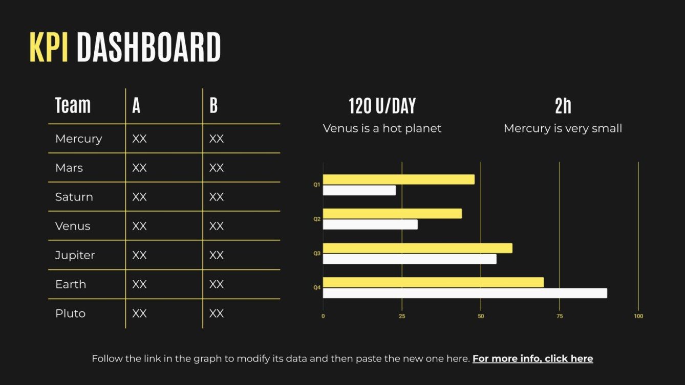 Social Media Report Presentation