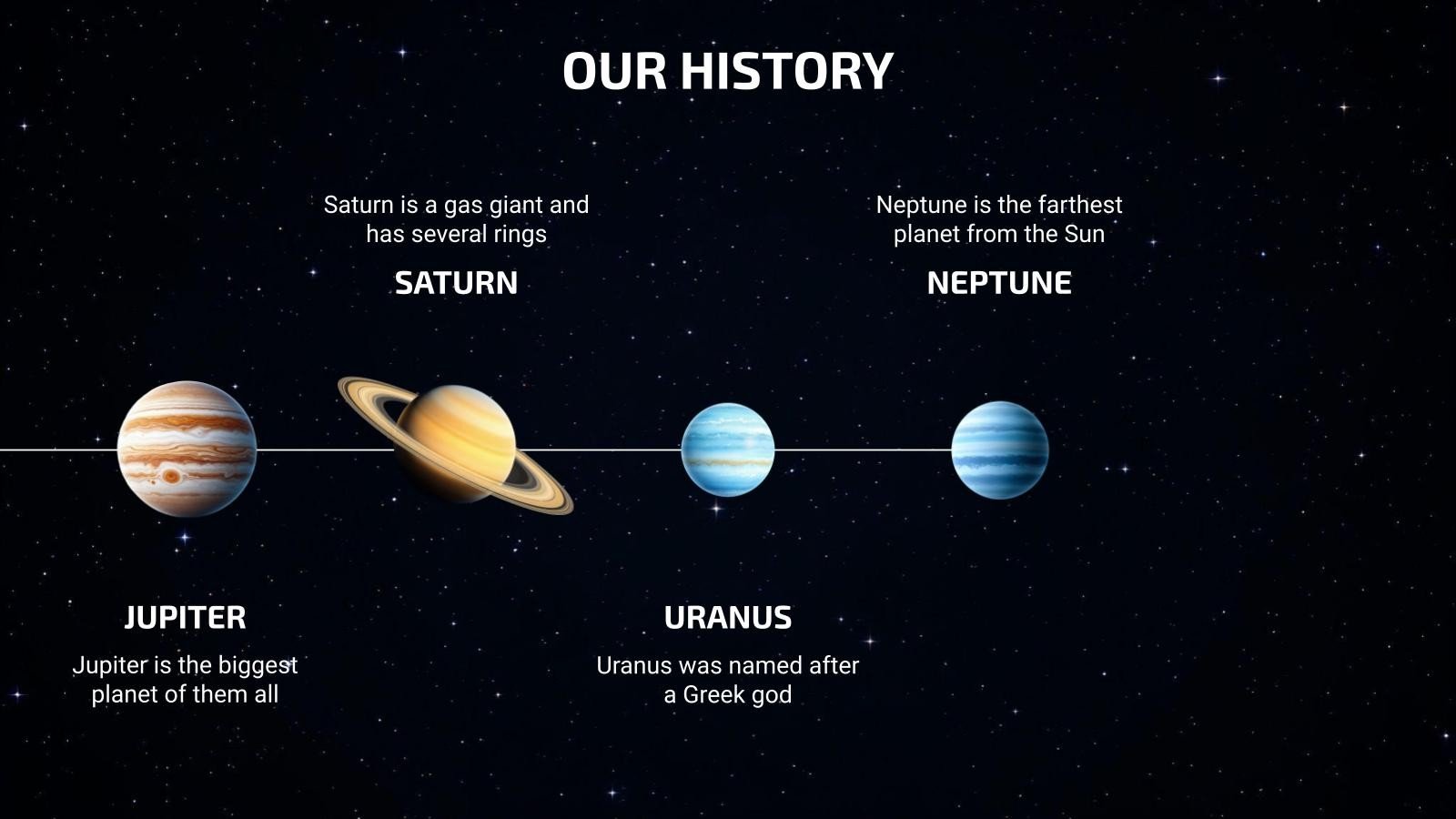 The Solar System Presentation