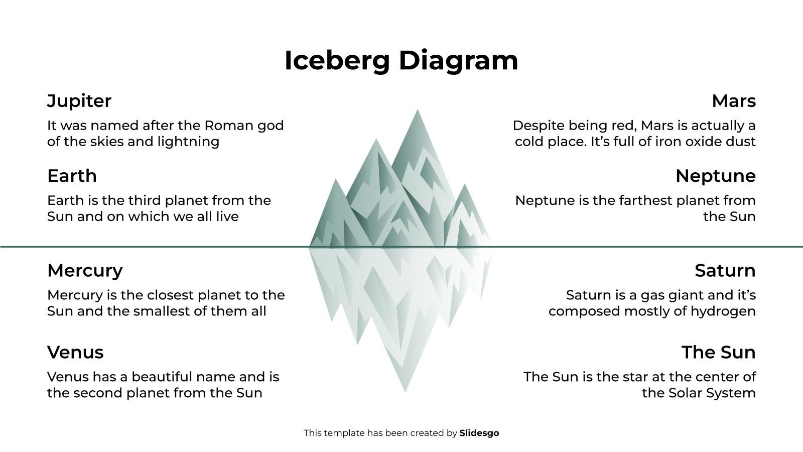 Iceberg Diagram Infographics Template