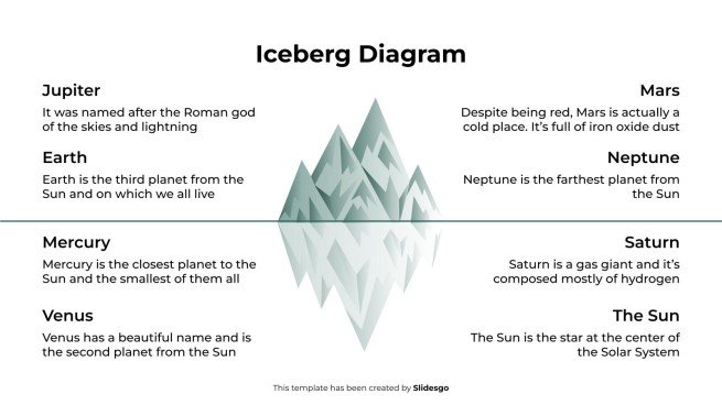 Iceberg Diagram Infographics Template