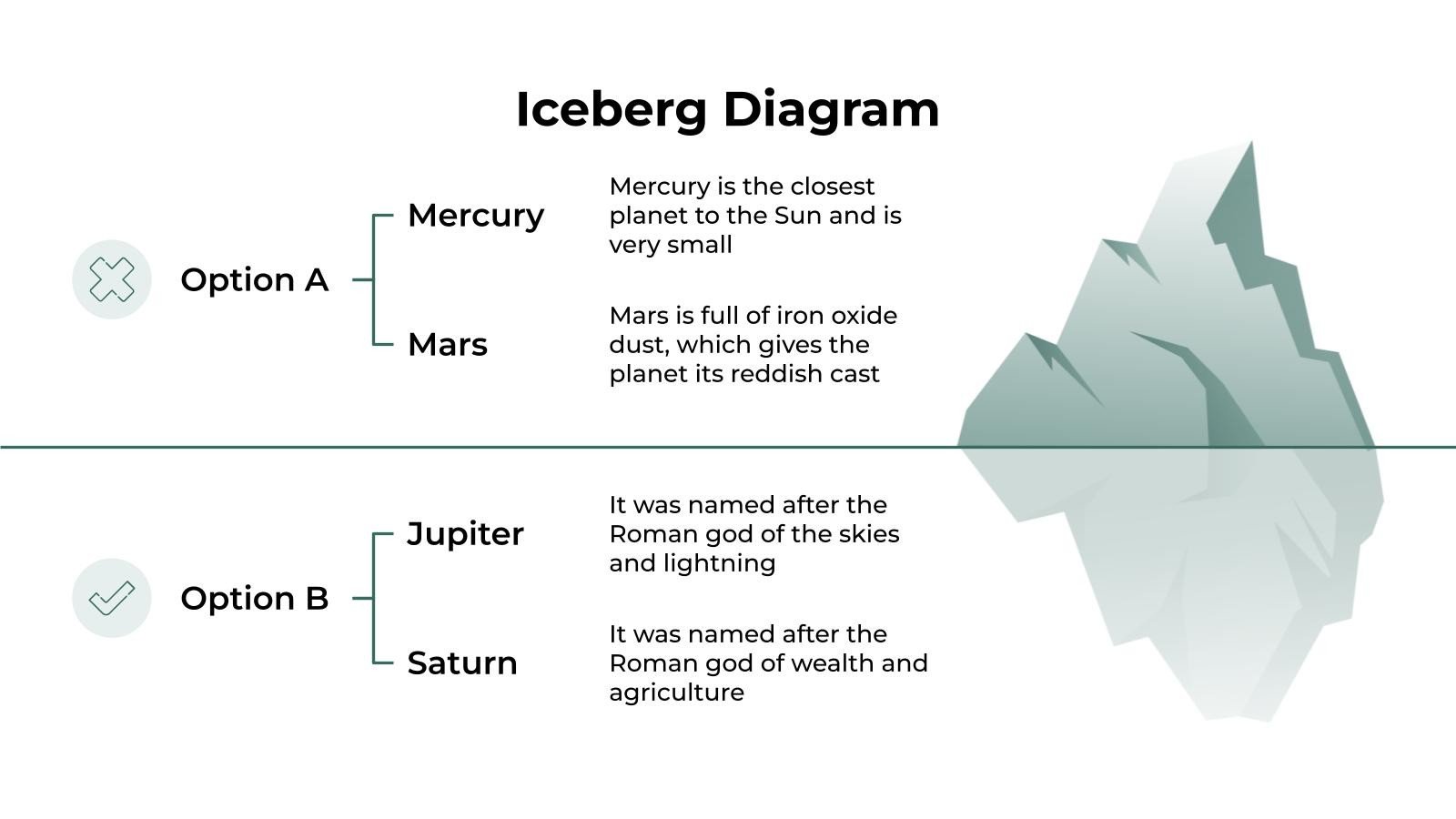 Iceberg Diagram Infographics Template