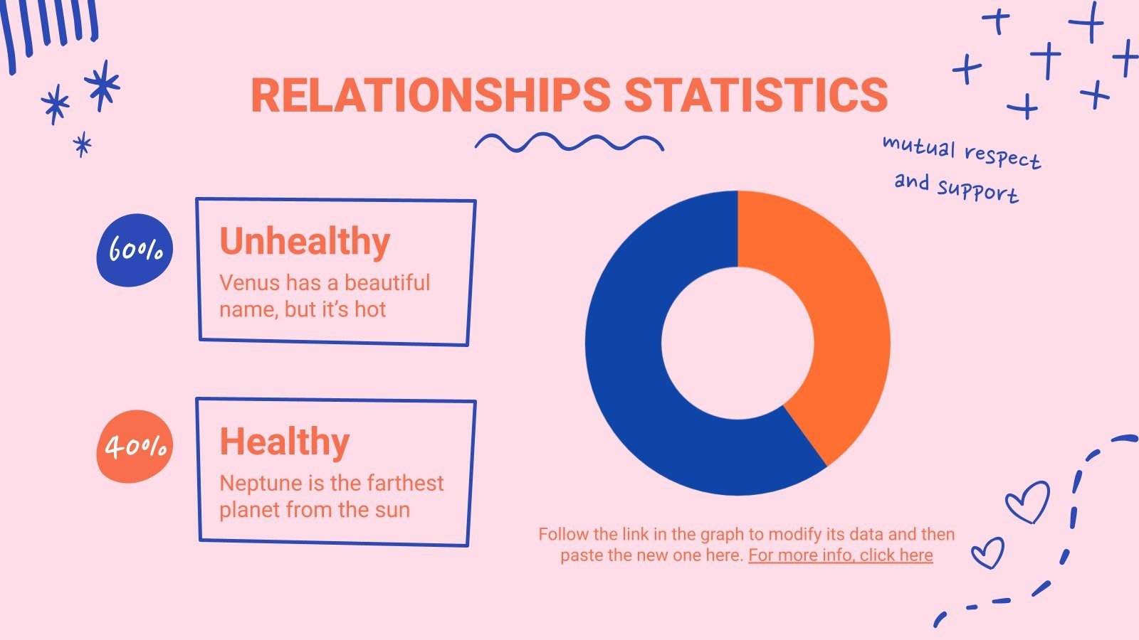 Healthy Relationships Workshop | Google Slides & PowerPoint