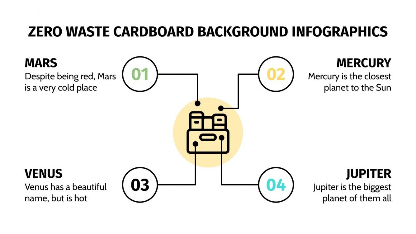 Zero Waste Cardboard Infographics | Google Slides & PPT