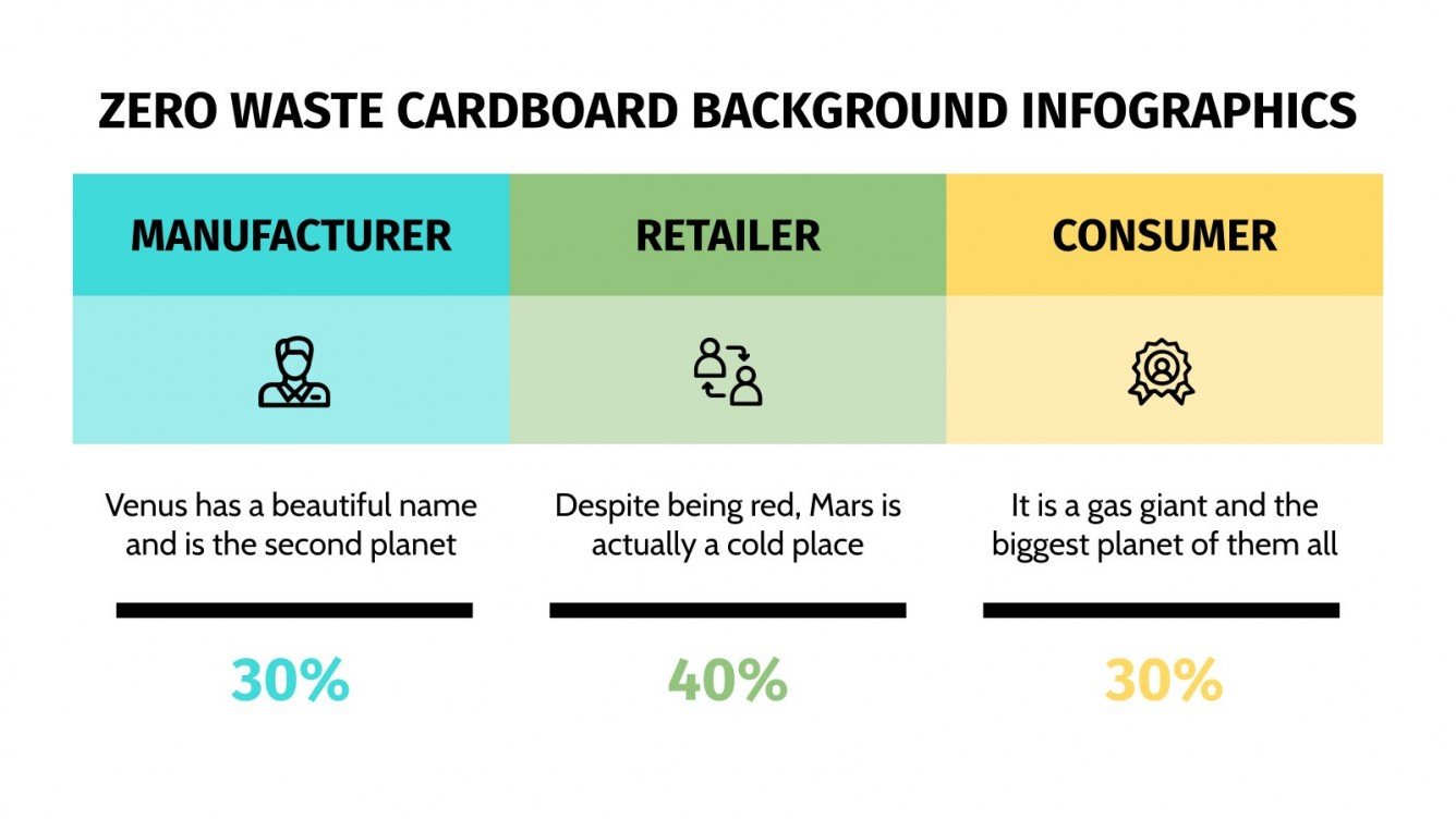 Zero Waste Cardboard Infographics | Google Slides & PPT