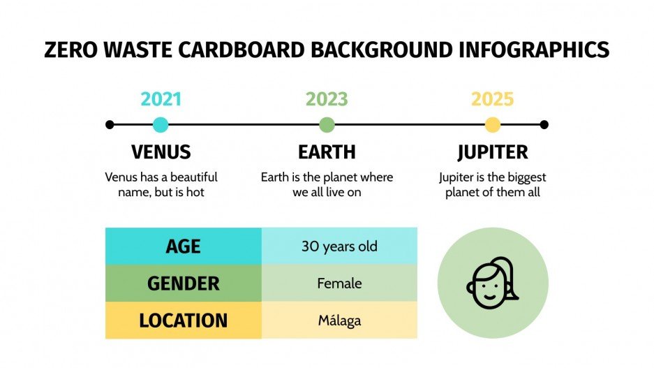 Zero Waste Cardboard Infographics | Google Slides & PPT