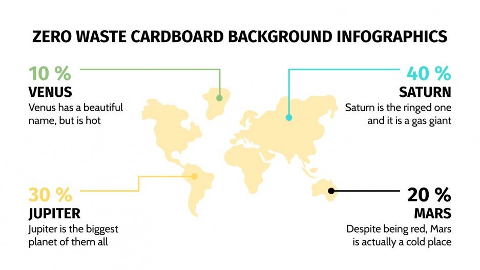 Zero Waste Cardboard Infographics | Google Slides & PPT