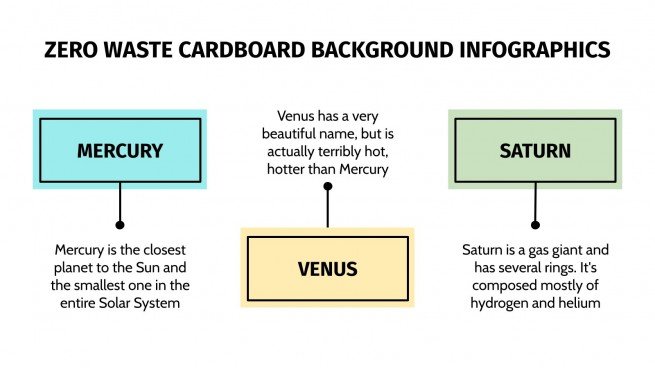 Zero Waste Cardboard Infographics | Google Slides & PPT
