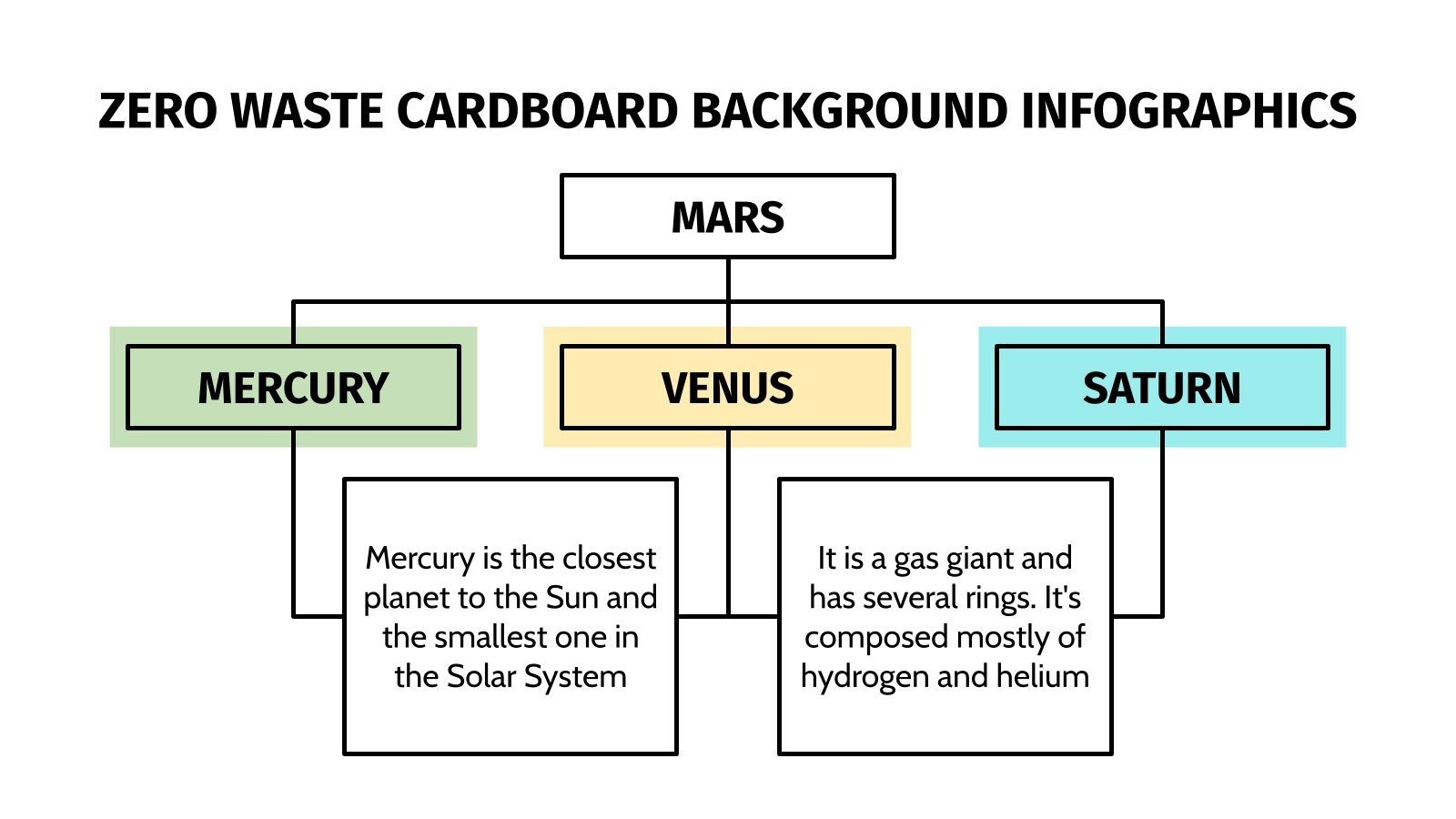 Zero Waste Cardboard Infographics | Google Slides & PPT
