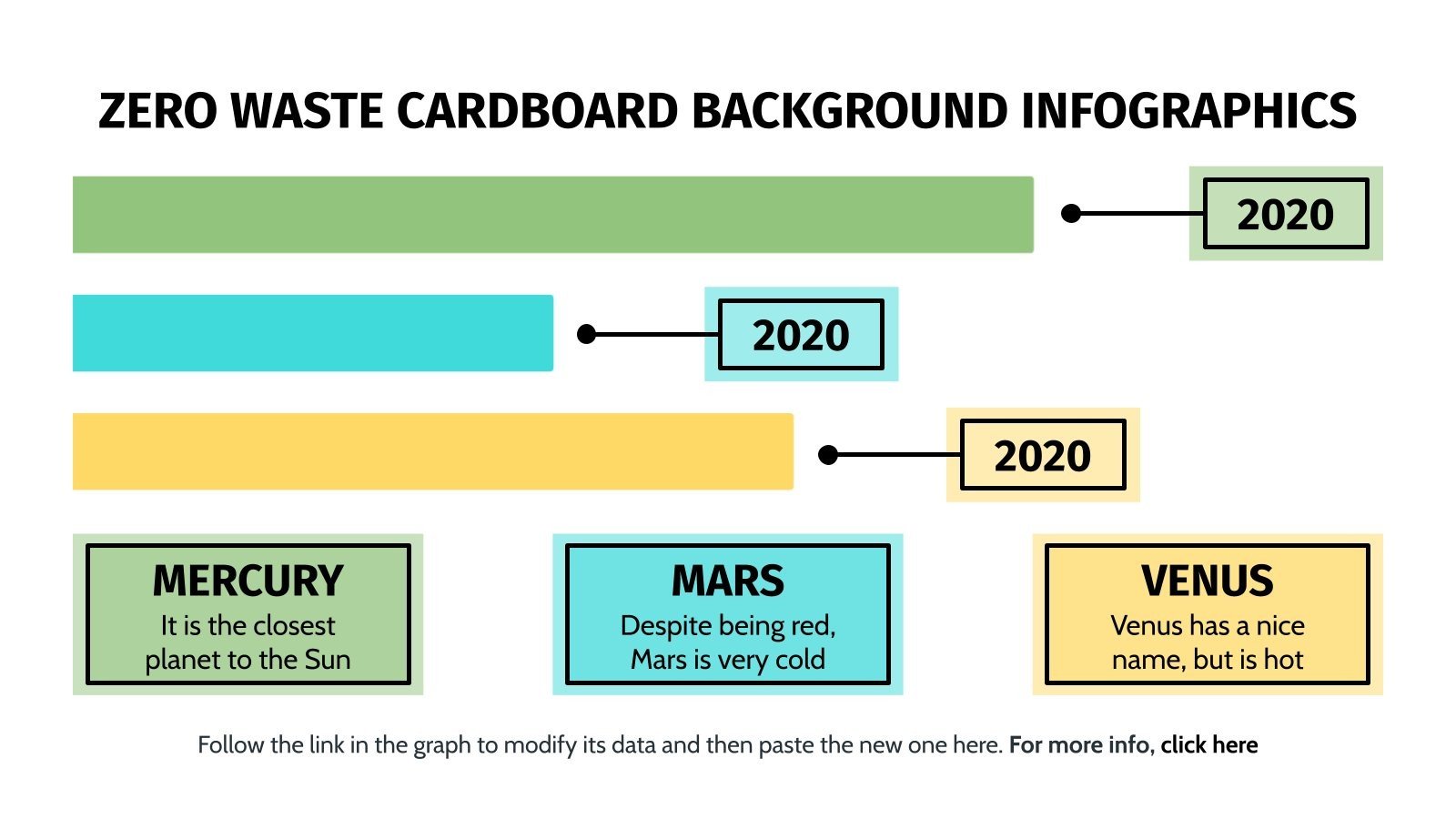 Zero Waste Cardboard Infographics | Google Slides & PPT