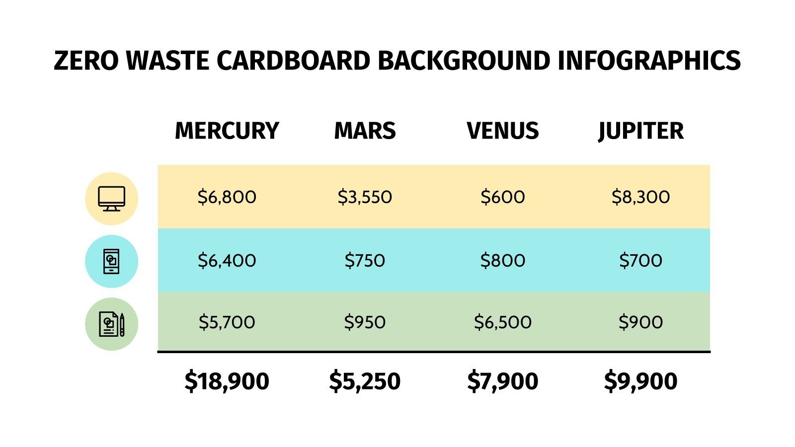 Zero Waste Cardboard Infographics | Google Slides & PPT