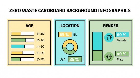 Zero Waste Cardboard Infographics | Google Slides & PPT