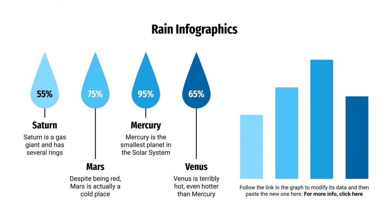 Rain Infographics | Google Slides and PowerPoint template