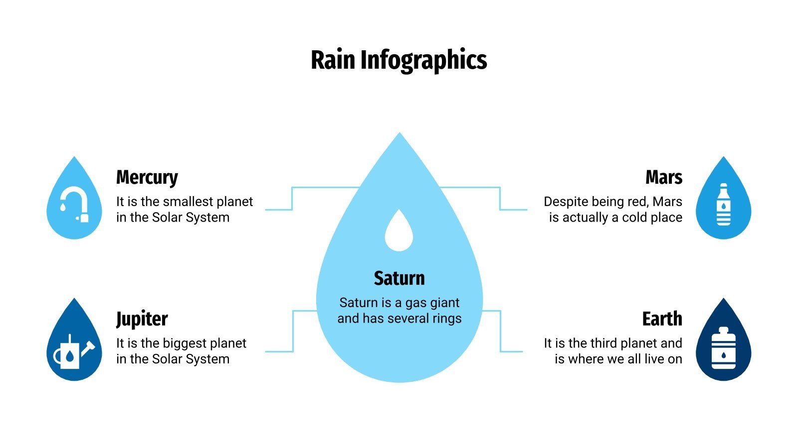 Rain Infographics | Google Slides and PowerPoint template