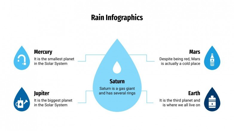 Rain Infographics | Google Slides and PowerPoint template