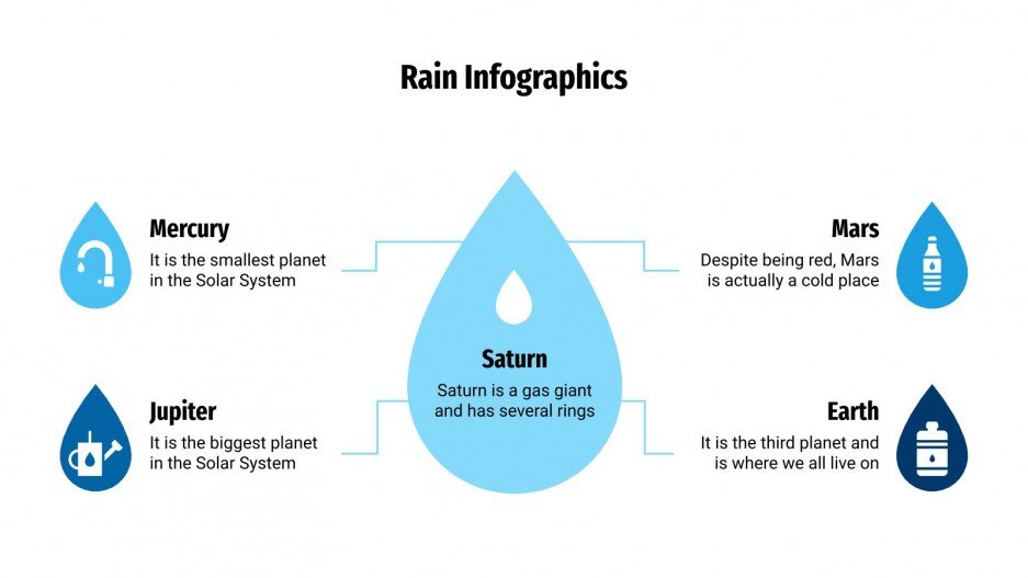 Rain Infographics | Google Slides and PowerPoint template