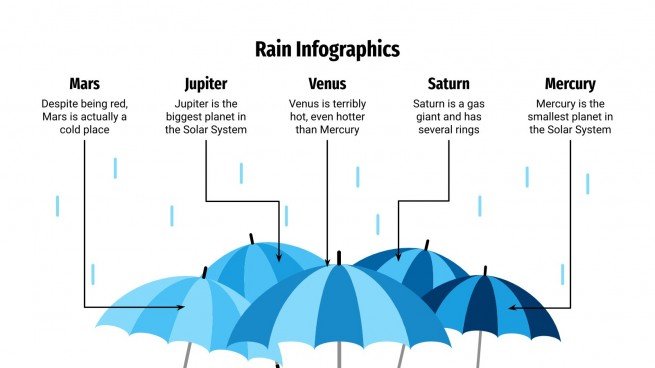 Rain Infographics | Google Slides and PowerPoint template