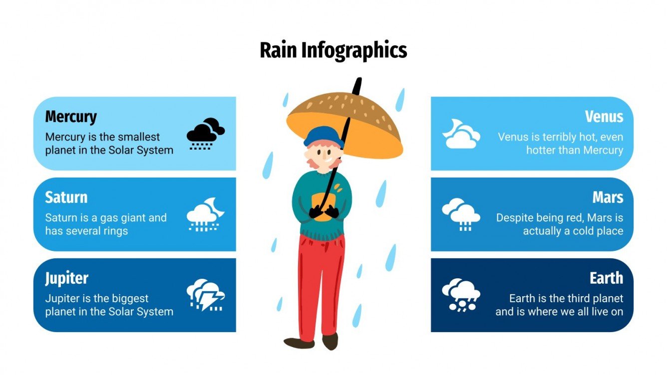 Rain Infographics | Google Slides and PowerPoint template