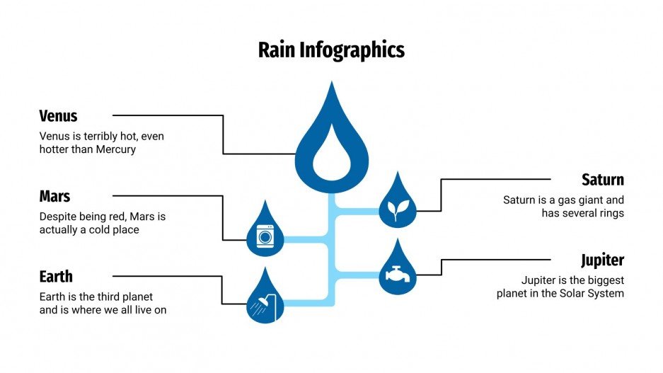 Rain Infographics | Google Slides and PowerPoint template