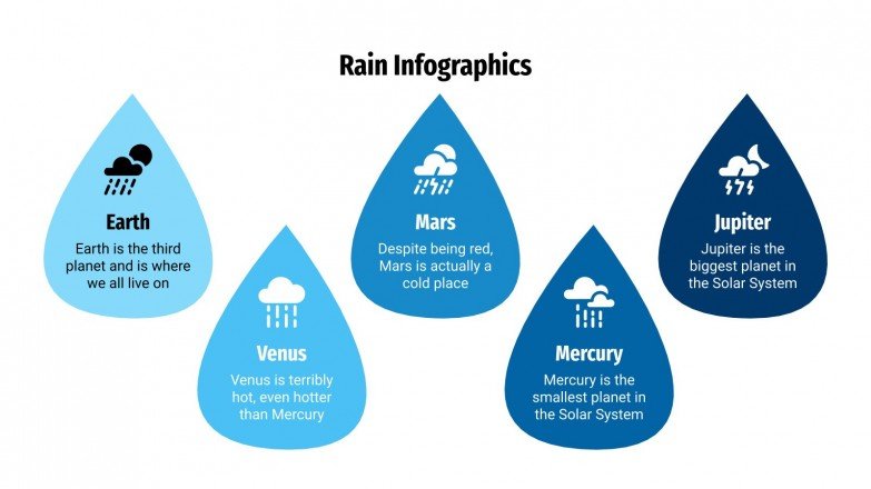 Rain Infographics | Google Slides and PowerPoint template
