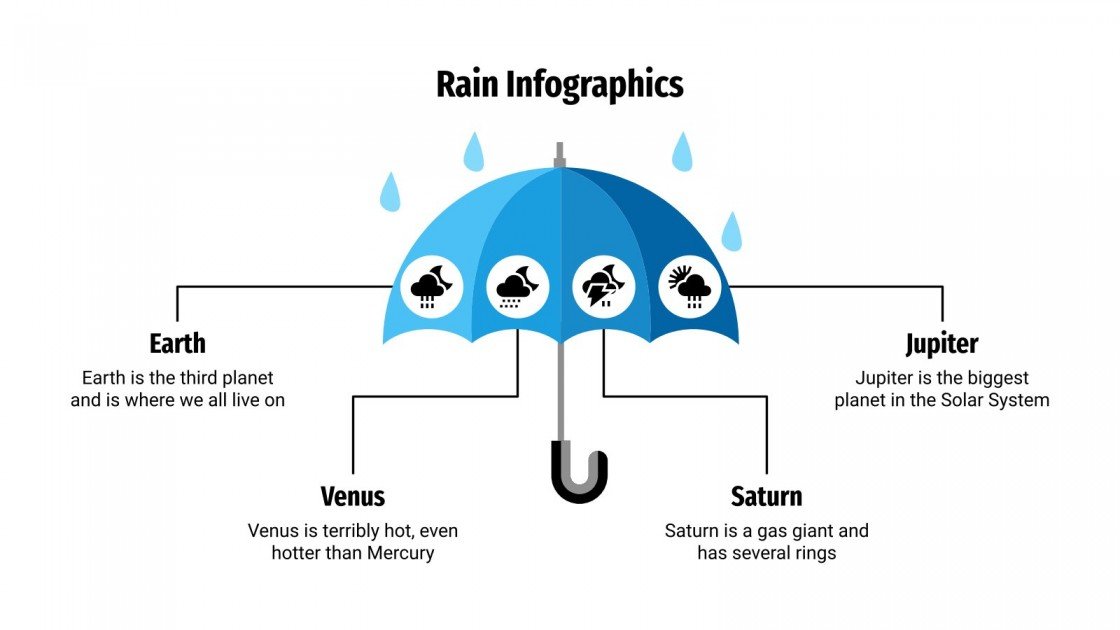 Rain Infographics | Google Slides and PowerPoint template