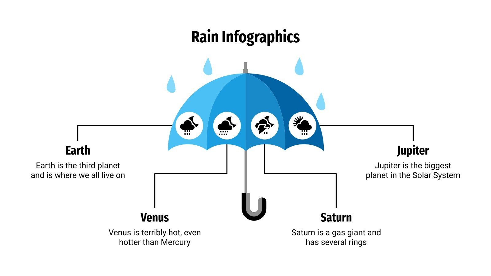 Rain Infographics | Google Slides and PowerPoint template