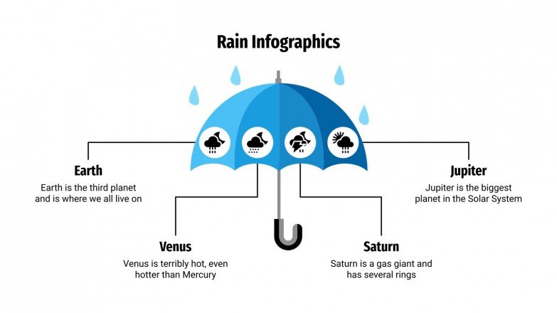 Rain Infographics | Google Slides and PowerPoint template