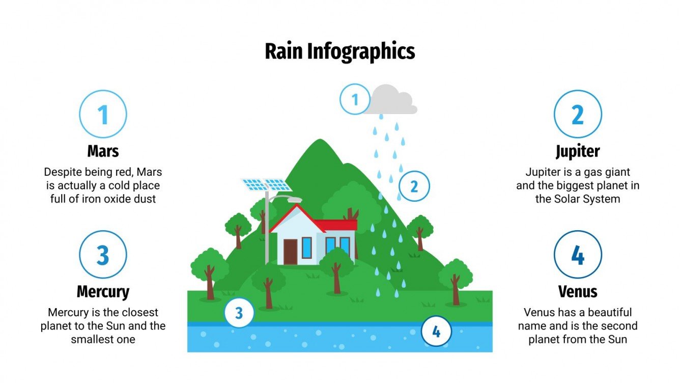 Rain Infographics | Google Slides and PowerPoint template