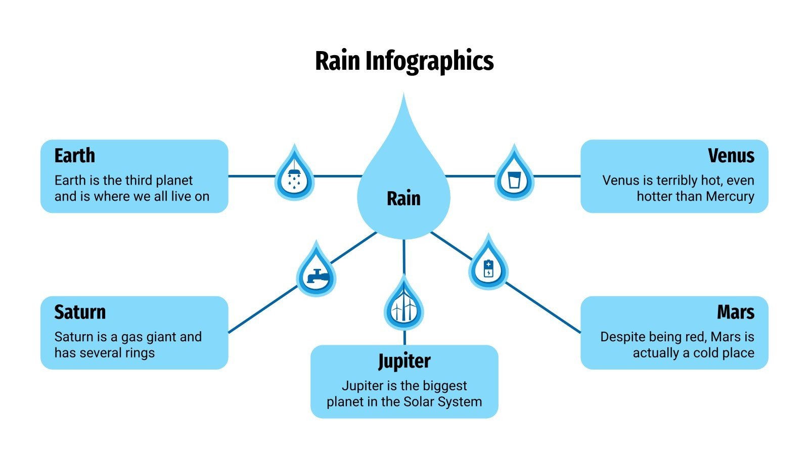 Rain Infographics | Google Slides and PowerPoint template