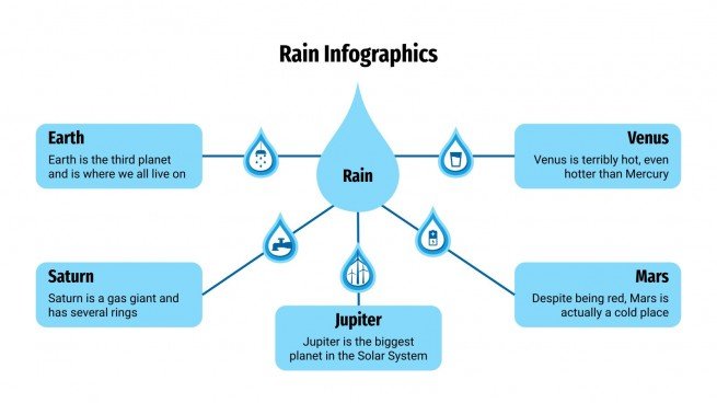 Rain Infographics | Google Slides and PowerPoint template