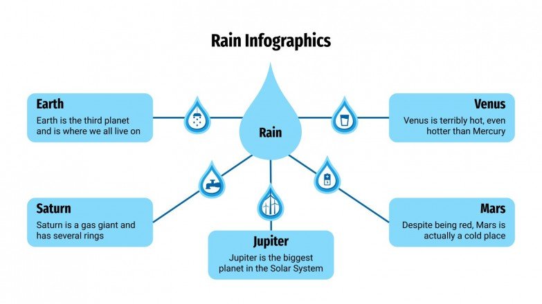 Rain Infographics | Google Slides and PowerPoint template