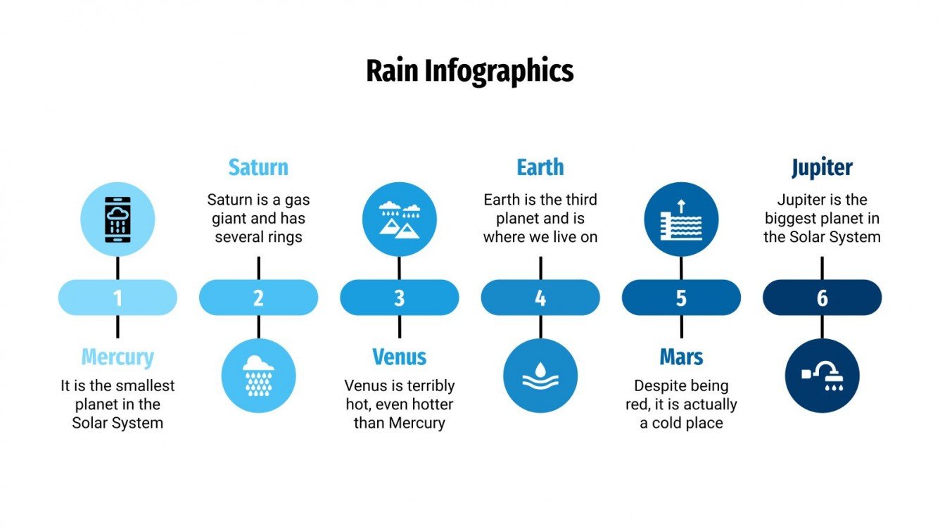 Rain Infographics | Google Slides and PowerPoint template