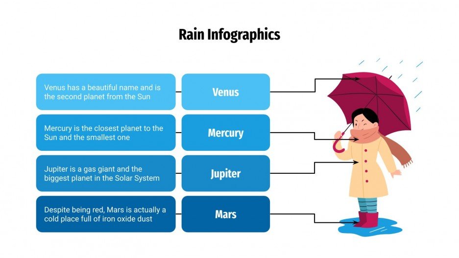 Rain Infographics | Google Slides and PowerPoint template