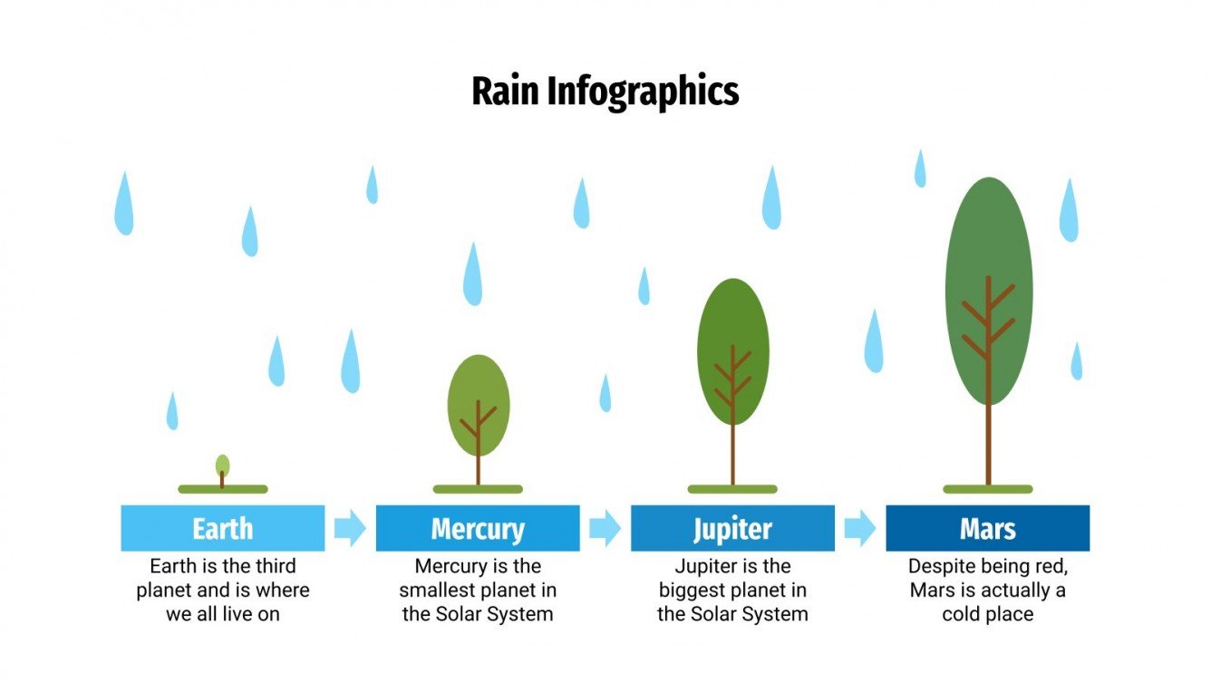 Rain Infographics | Google Slides and PowerPoint template