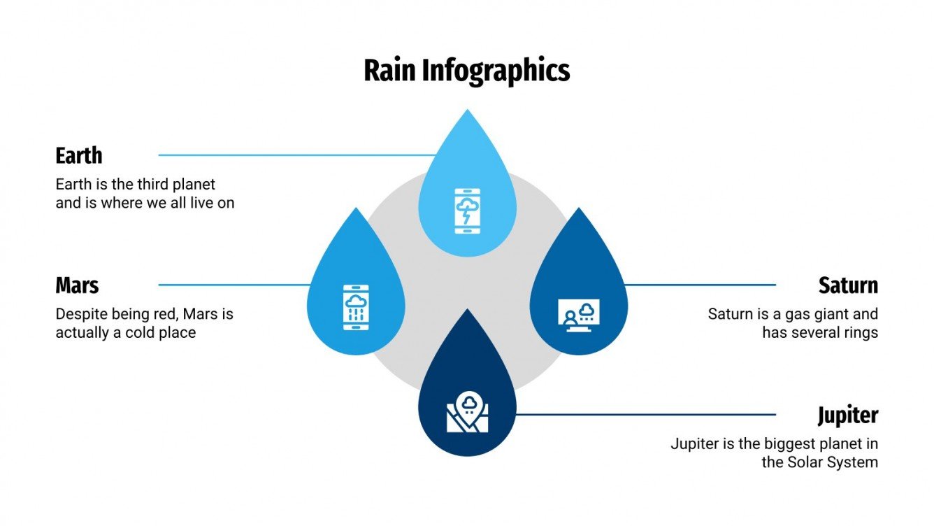 Rain Infographics | Google Slides and PowerPoint template
