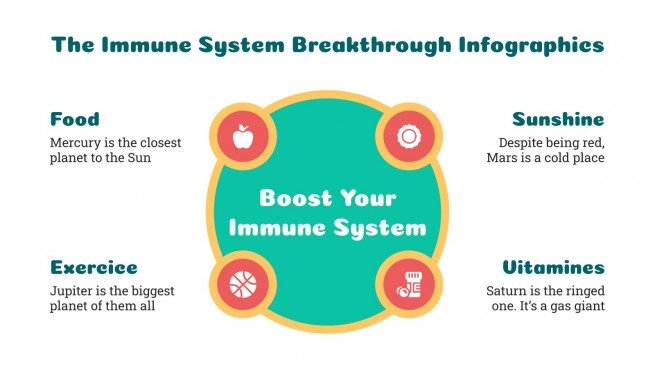 Immune System Breakthrough Infographics | Google Slides & PPT