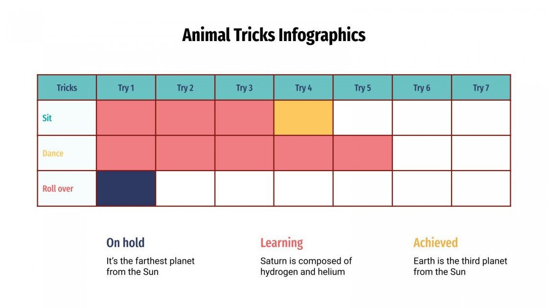 Animal Tricks Infographics | Google Slides & PPT template