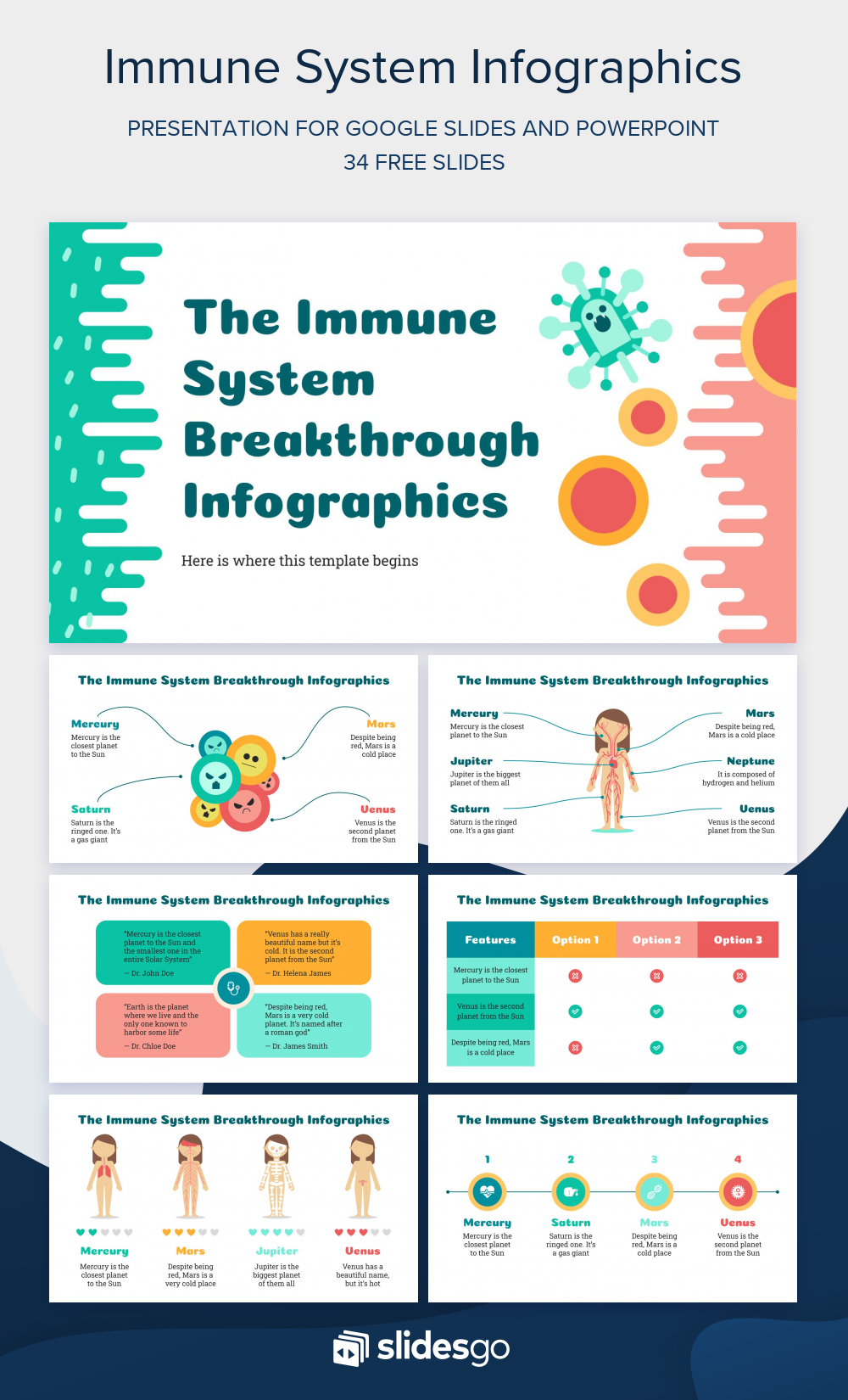 Immune System Breakthrough Infographics | Google Slides & PPT