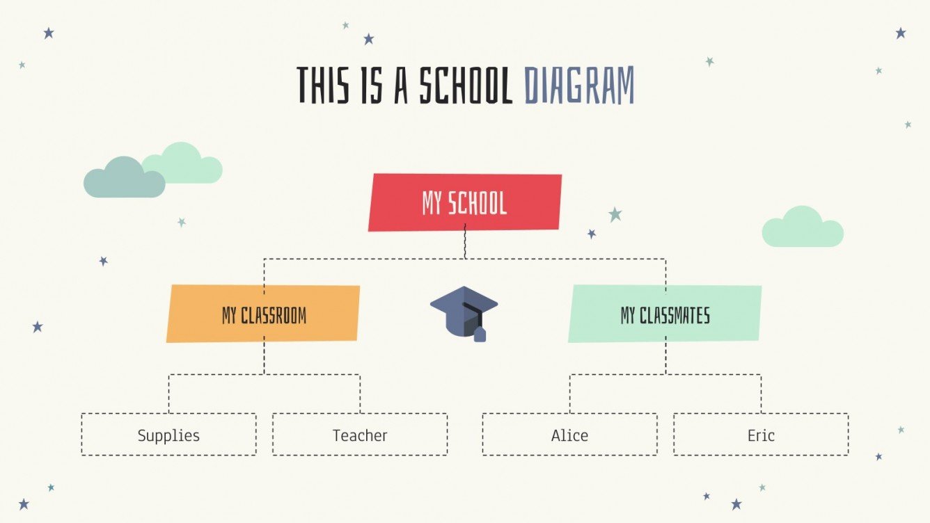 Back to the Classroom | Google Slides & PowerPoint