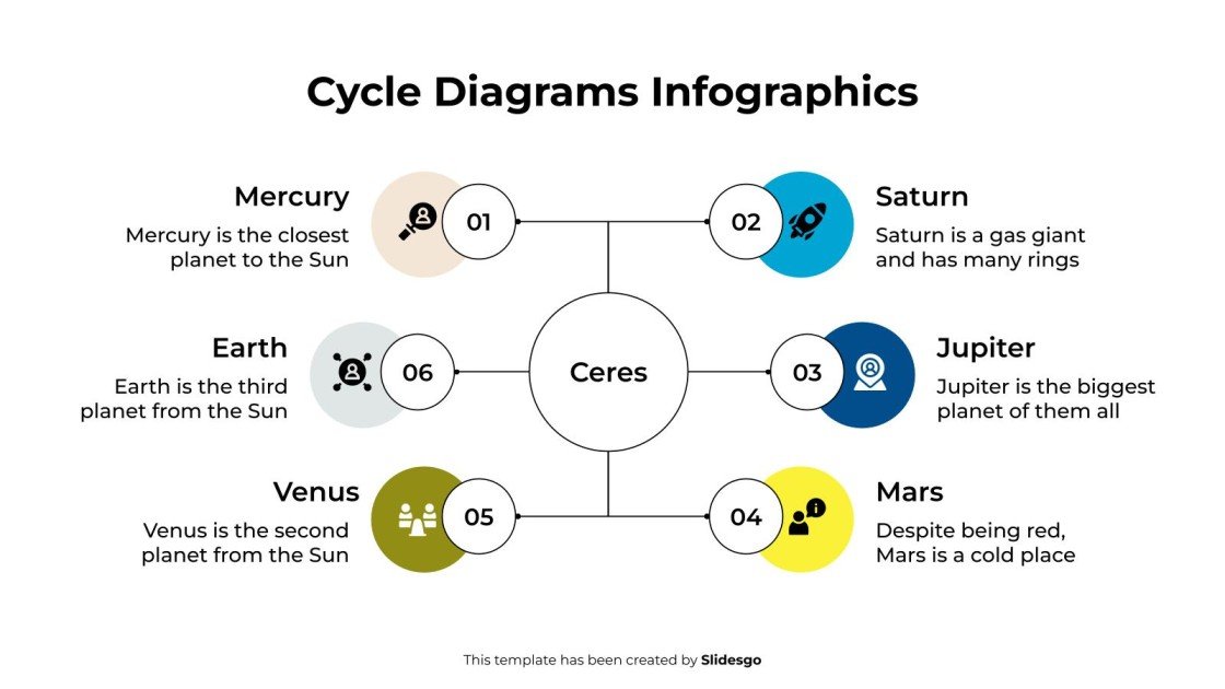 Cycle Diagrams Infographics Template