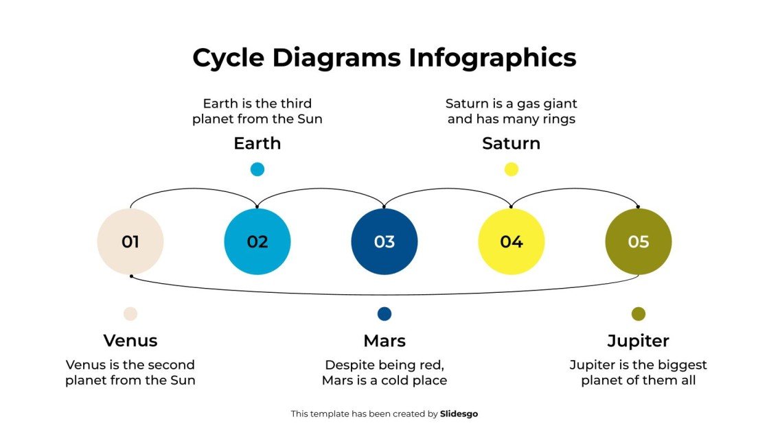 Cycle Diagrams Infographics Template