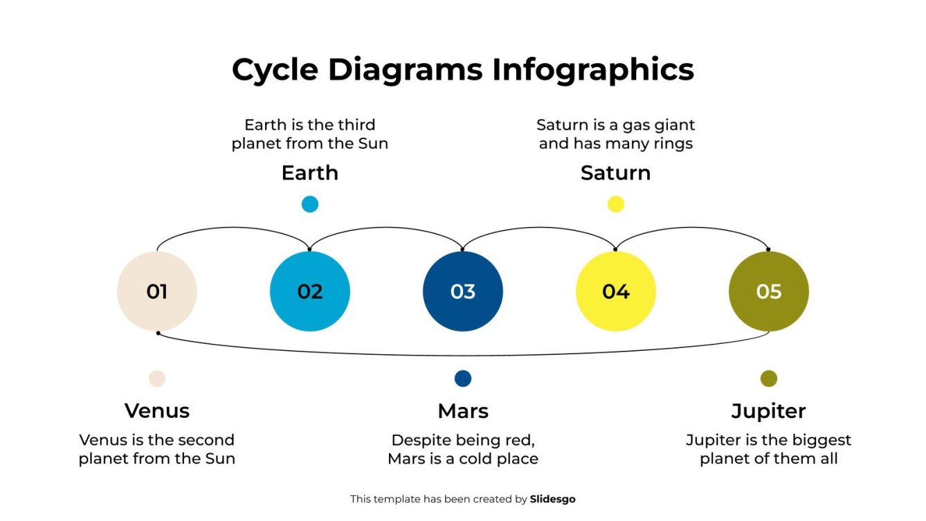 Cycle Diagrams Infographics Template
