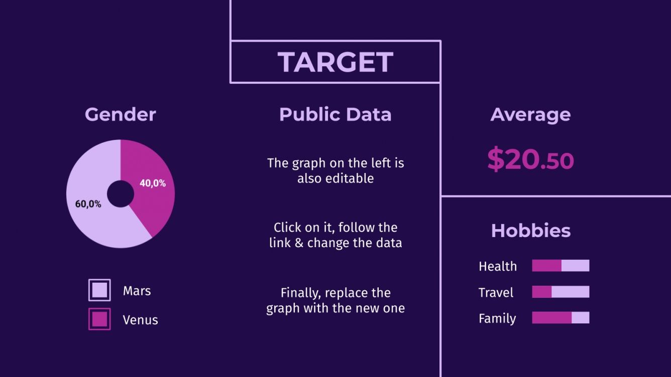 Data Visualization Plan Google Slides and PowerPoint Template